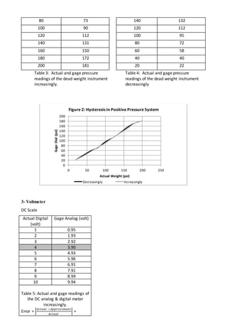Instrumentation Lab. Experiment#1 calibration (report) | DOCX