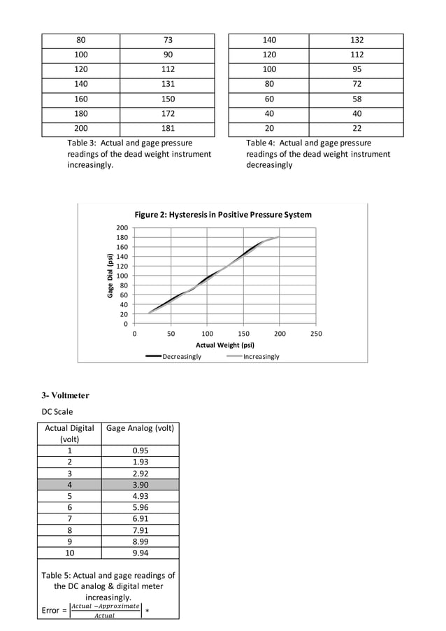 Instrumentation Lab. Experiment#1 calibration (report) | DOCX