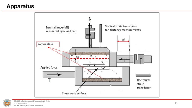 Experiment 1 Direct Shear Test.pdf(Geotechnical engineering) | PDF ...