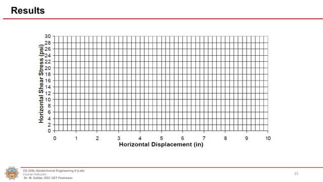 Experiment 1 Direct Shear Test.pdf(Geotechnical engineering) | PDF ...