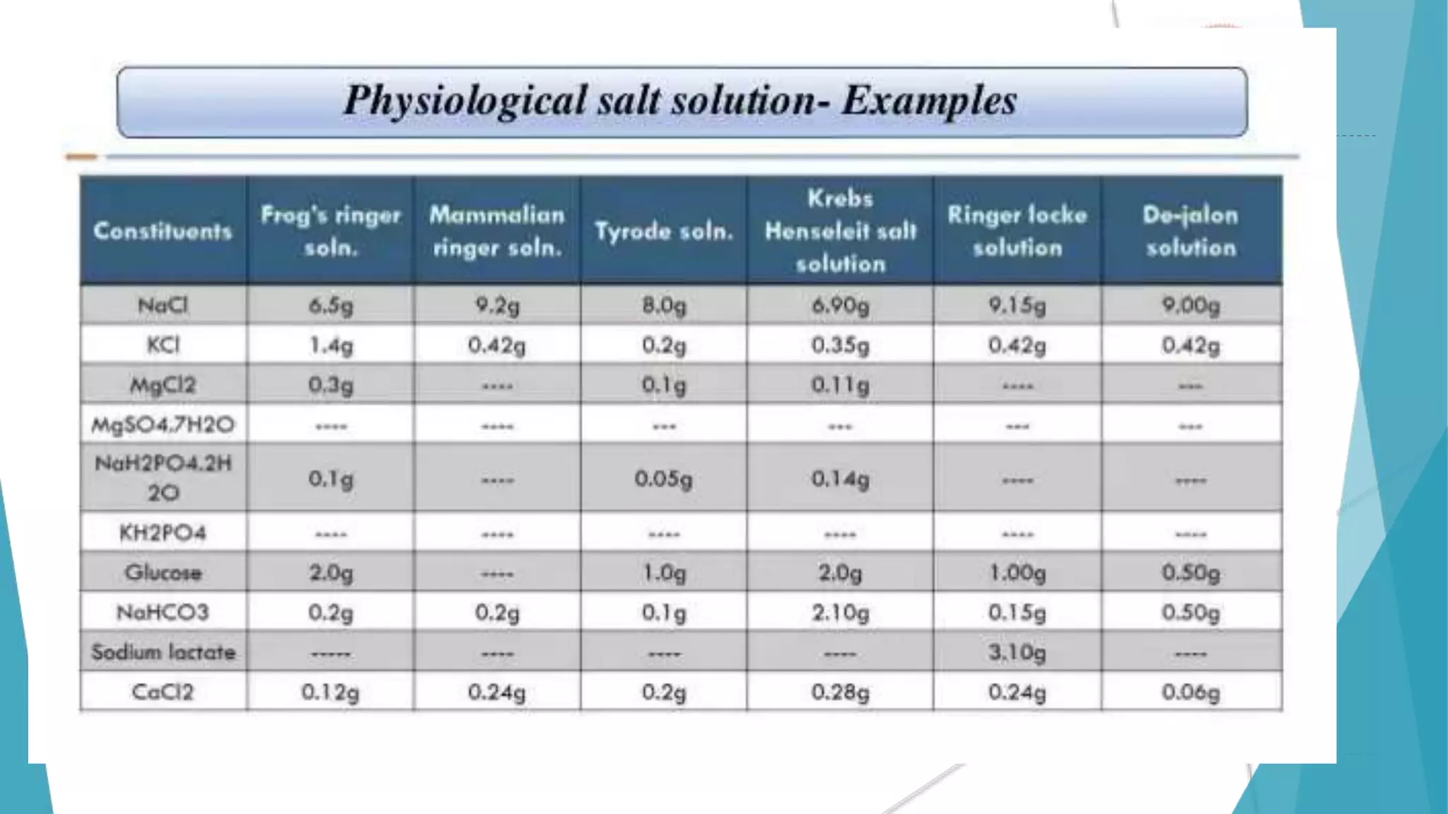 Experiment 1 Introduction to In-Vitro pharmacology and physiological ...