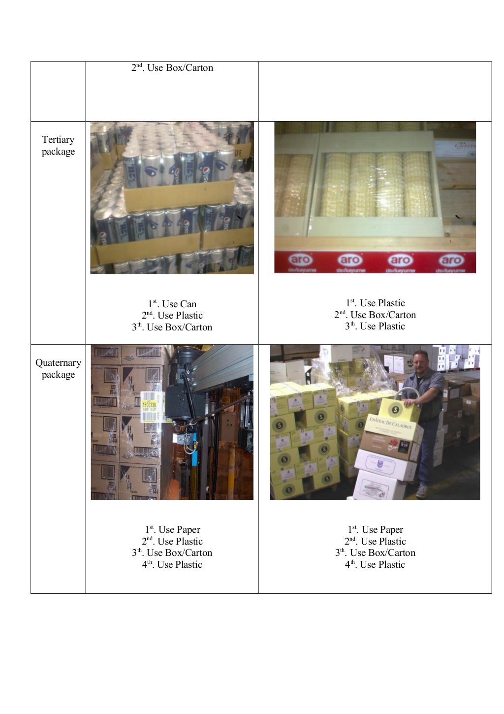 Experiment 1 levels of packaging final