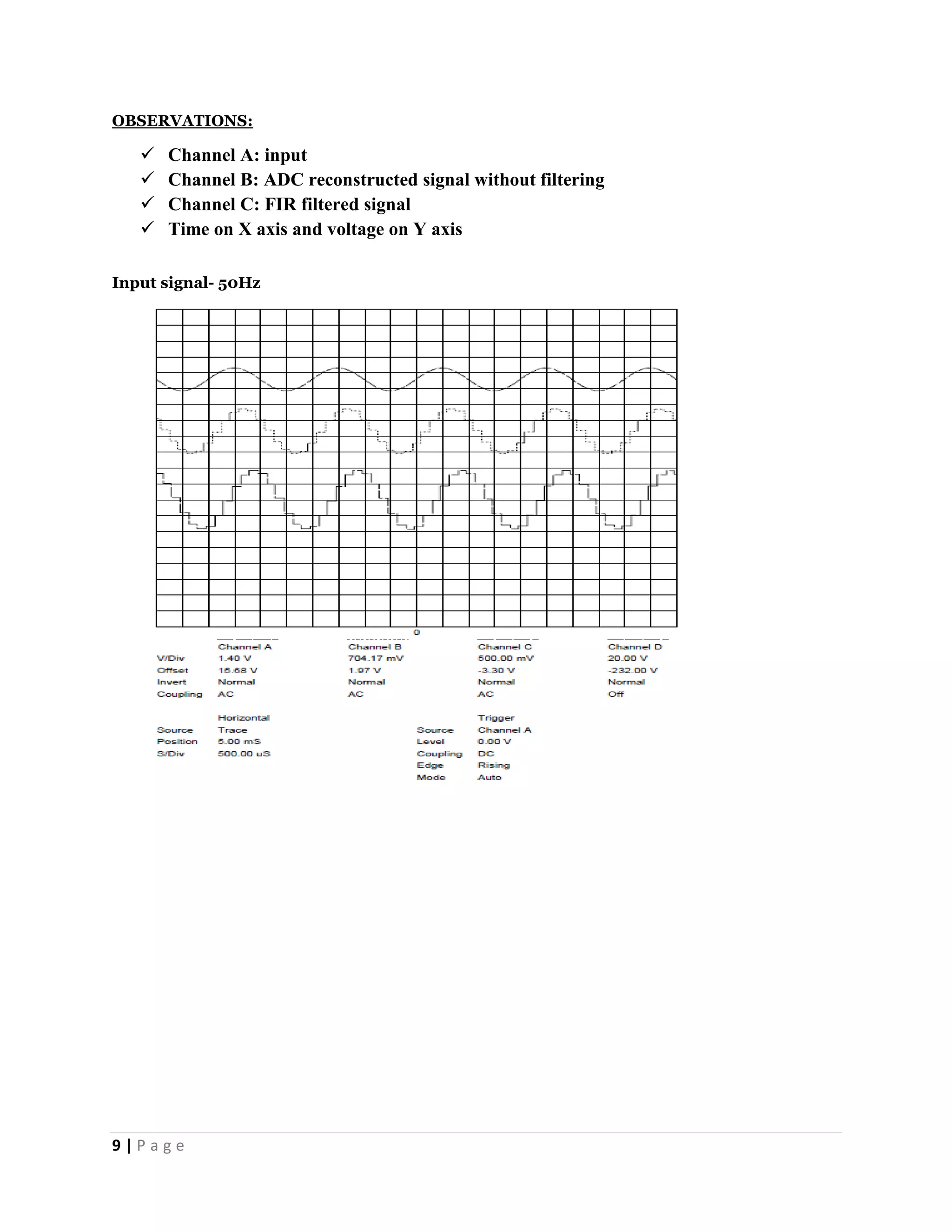 Low pass digital filter using FIR structure of 2nd order | PDF