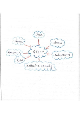 Experiment Group Dynamics MA Psy Sem3 2022-24 | PDF