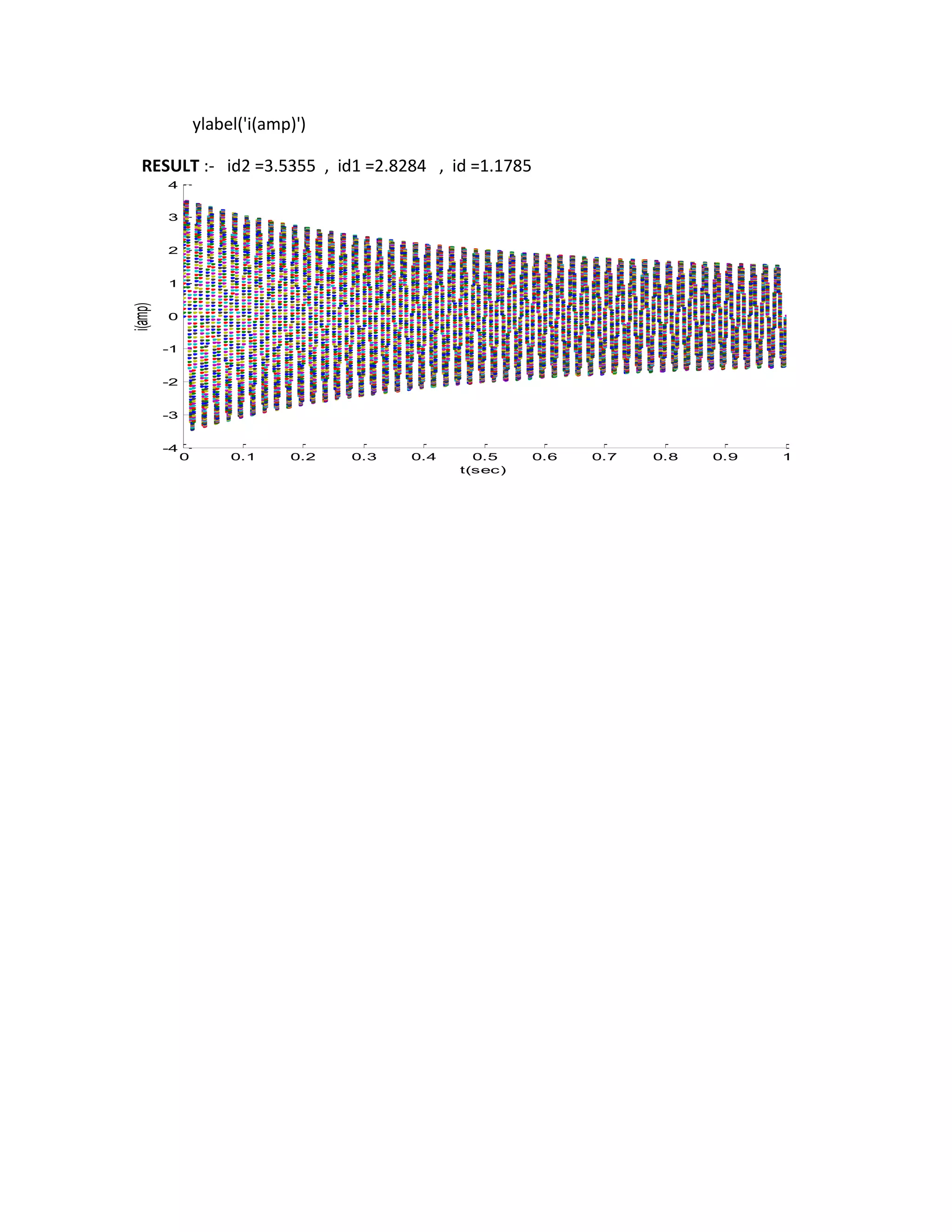 To obtain steady state transient and sub transient short circuit currents of a three phase ...