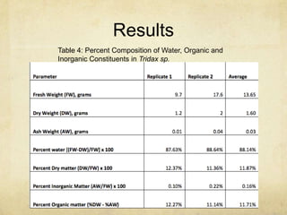 Percent Composition Of Water