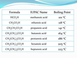 Determination of boiling point of organic compounds | PDF