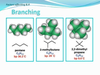 Determination of boiling point of organic compounds | PDF