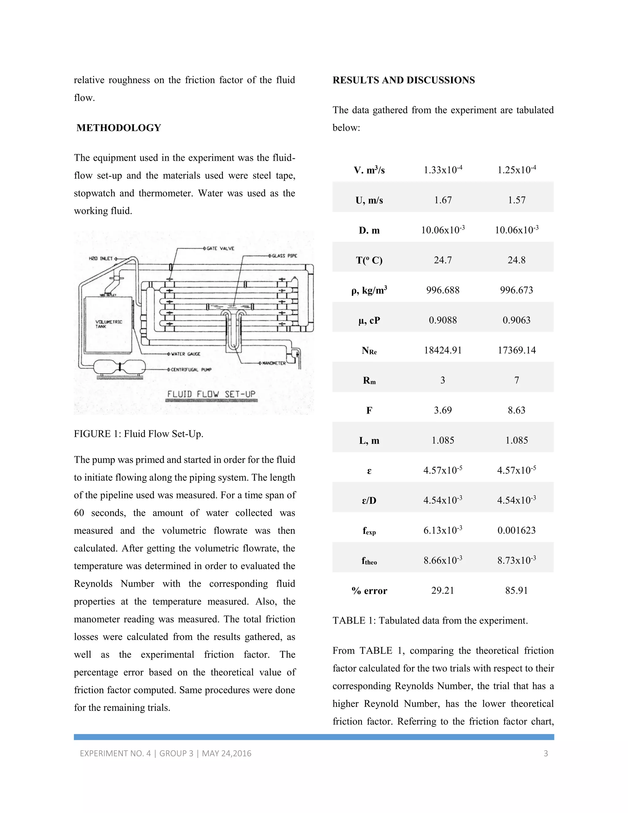 Experiment 4 friction factor | PDF