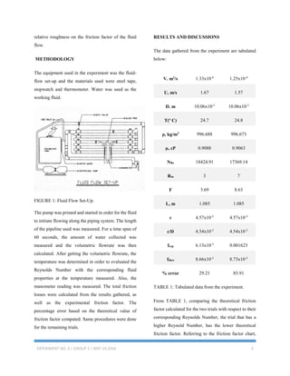 Experiment 4 friction factor | PDF