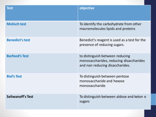 EXPERIMENT 5 - CARBOHYDRATES.pptx