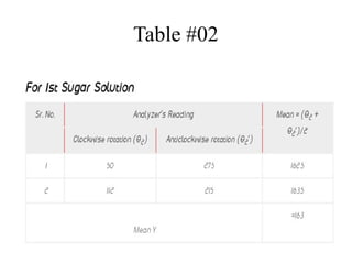 Specific rotation of sugar cane solution | PPTX