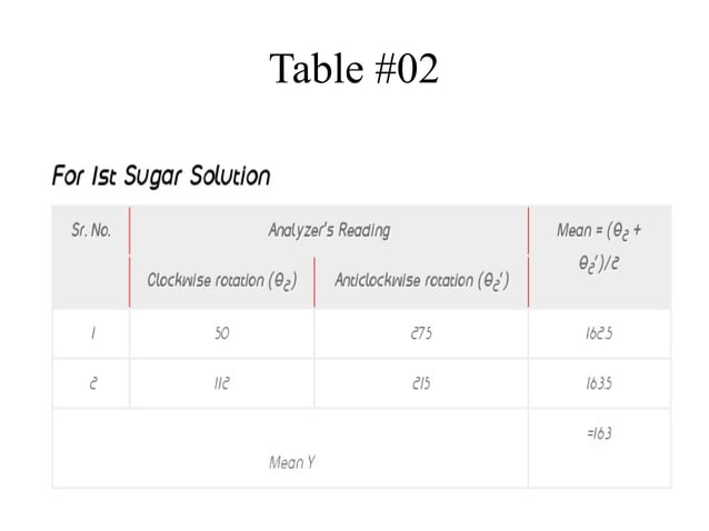 Specific rotation of sugar cane solution | PPTX