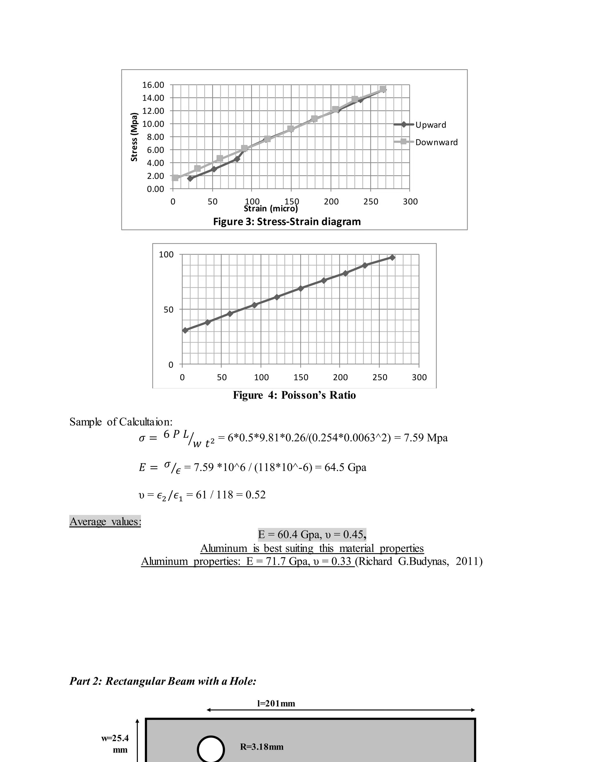 Instrumentation Lab. Experiment #6 Report: Strain Measurements 1 | DOCX