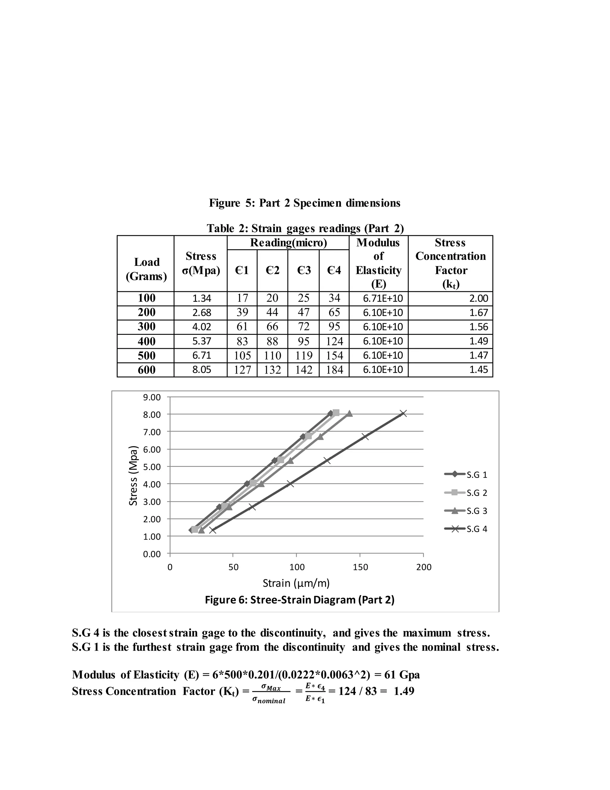 Instrumentation Lab. Experiment #6 Report: Strain Measurements 1 | DOCX