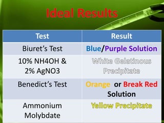 Experiment #6 rna. khafi | PPTX