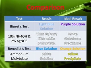 Experiment #7 dna. khafi | PPTX