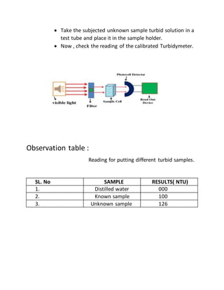 Turbidimetry | PDF