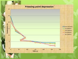 Experiment 9: Molecular Weight Determination using Freezing Point ...