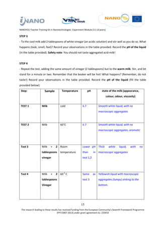Experiment with natural nanomaterials - Teacher guide (age 11-13) | PDF