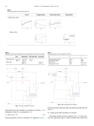 Experimental evaluation of control performance of MPC as a regulatory ...