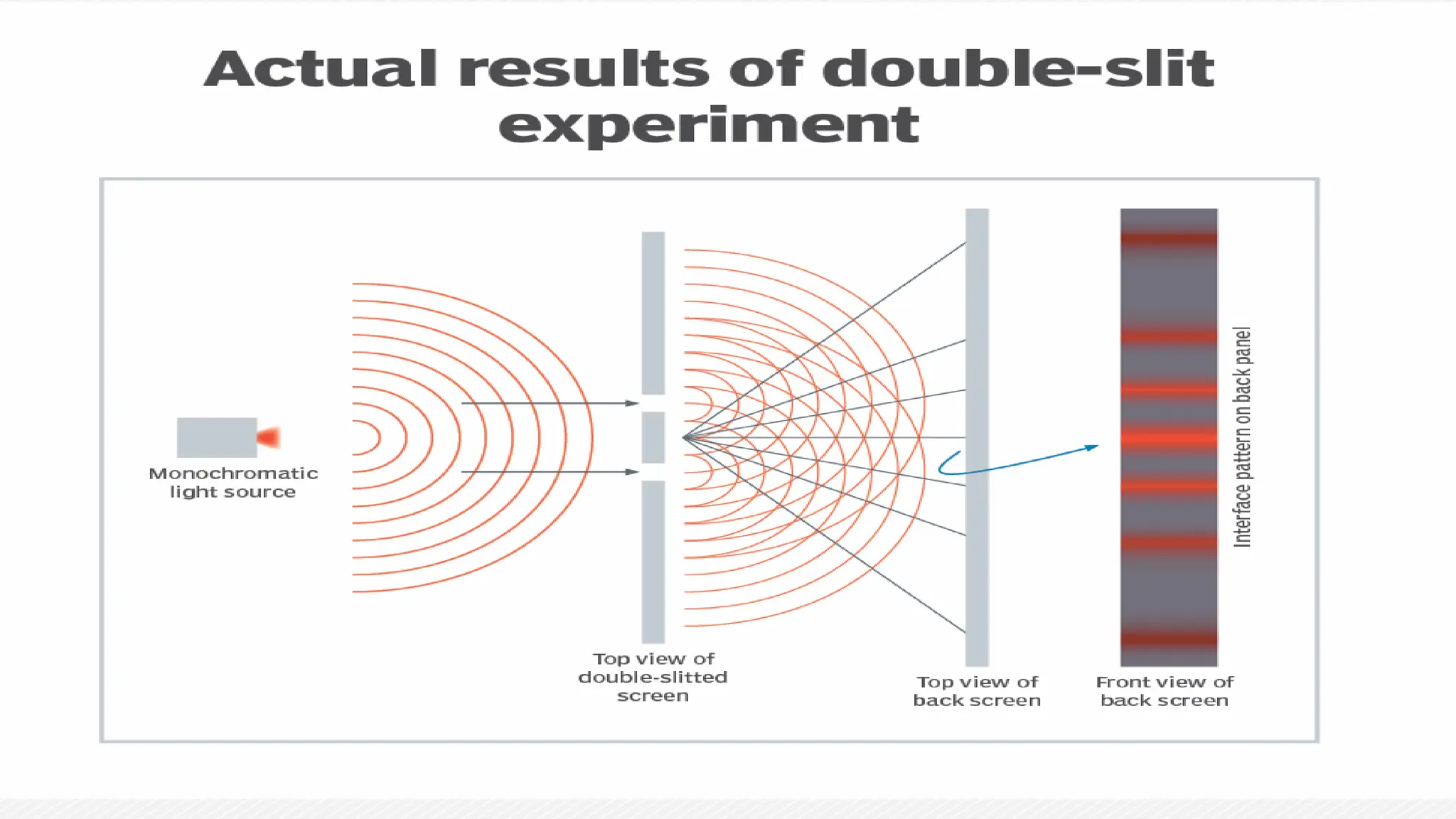 Experimental-Evidence-Showing-That-Electrons-Can-Behave-Like-aus.pptx