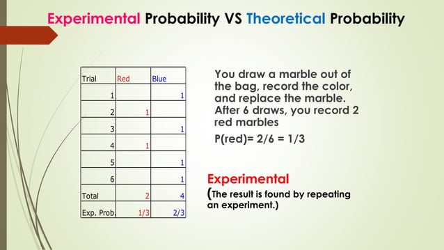 Experimental probability-theoretical-probability | PDF