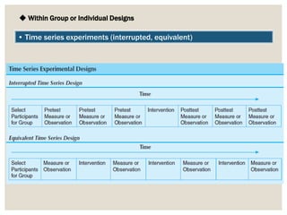 Experimental research design | PPT