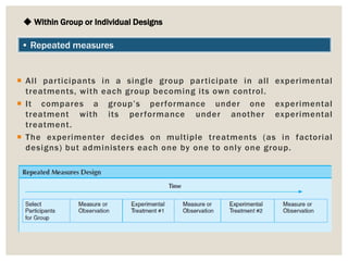 Experimental research design | PPT