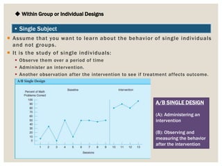 Experimental research design | PPT