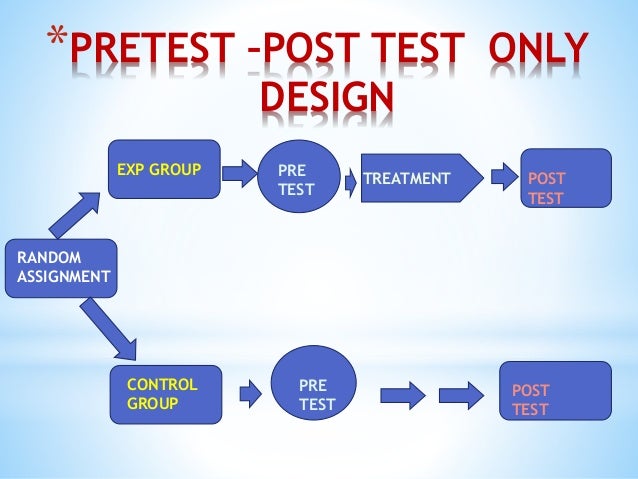 Experimental 20 research-1(1)