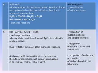 Experimental activity chemistry april | PPS