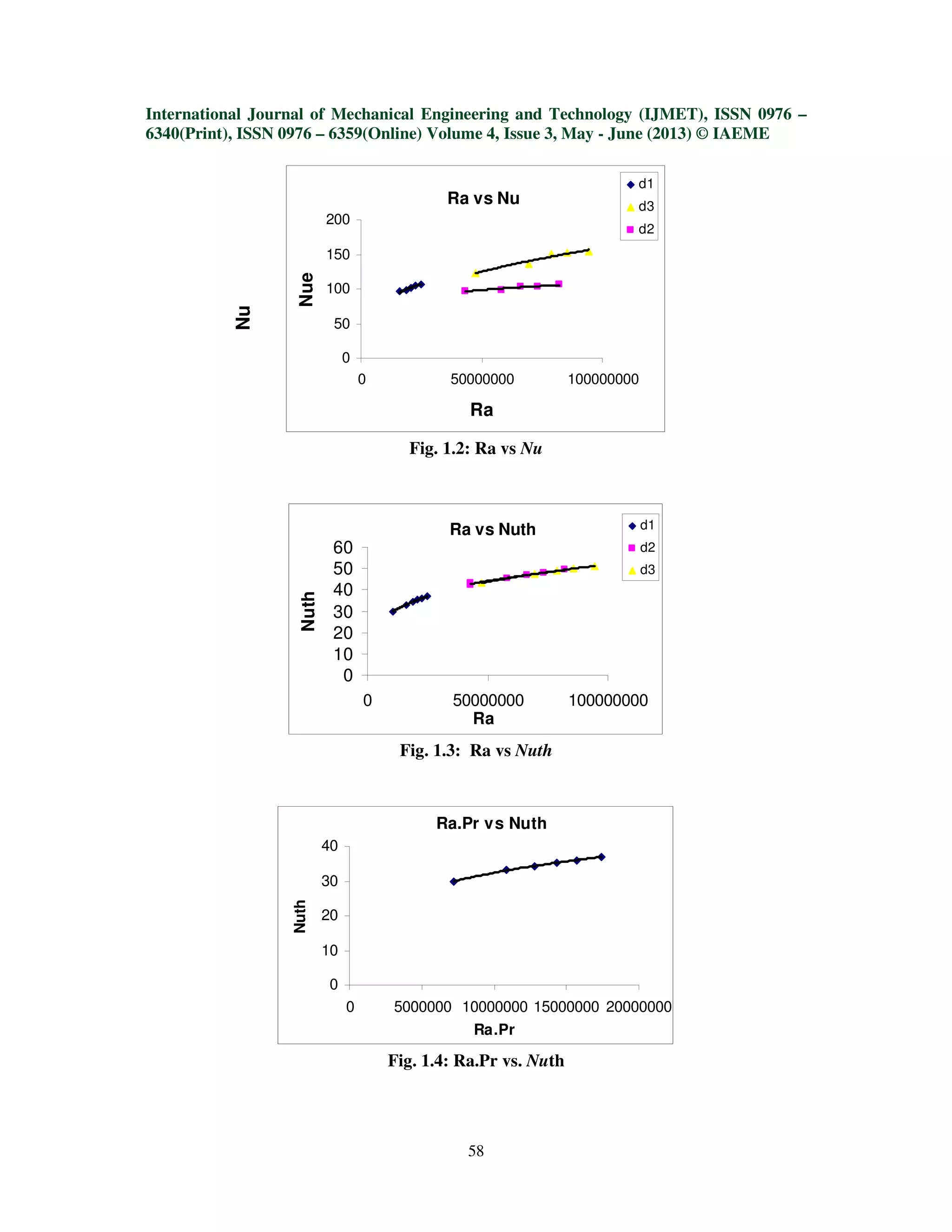 Experimental Analysis Of Natural Convection Over A Vertical Cylinder Pdf