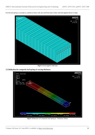 Experimental and fea analysis of composite leaf spring by varying ...