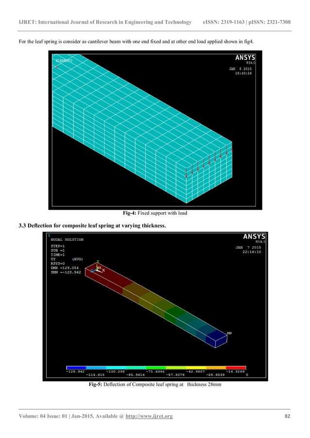 Experimental and fea analysis of composite leaf spring by varying ...