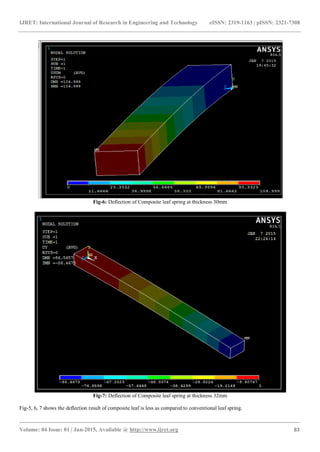 Experimental and fea analysis of composite leaf spring by varying ...