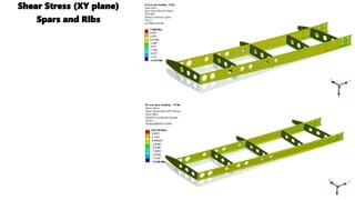 Experimental and numerical stress analysis of a rectangular wing ...