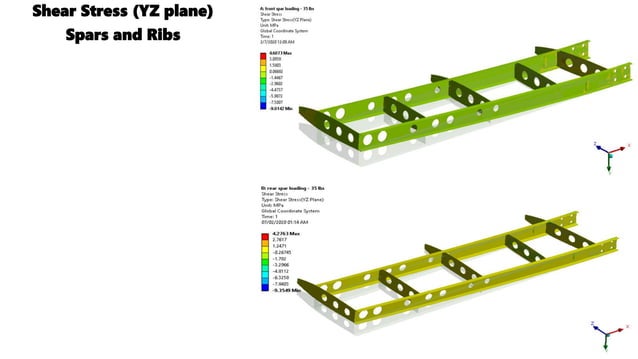 Experimental and numerical stress analysis of a rectangular wing ...