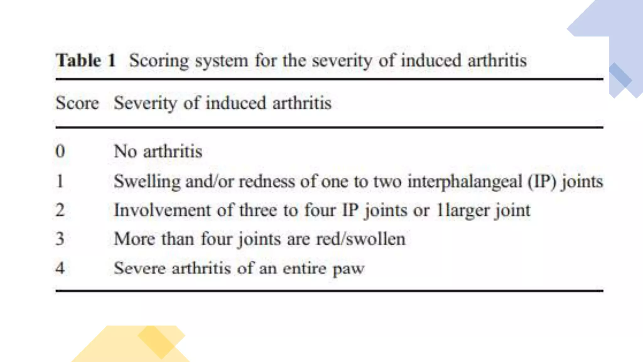 Experimental animal models of rheumatoid arthritis. | PPTX
