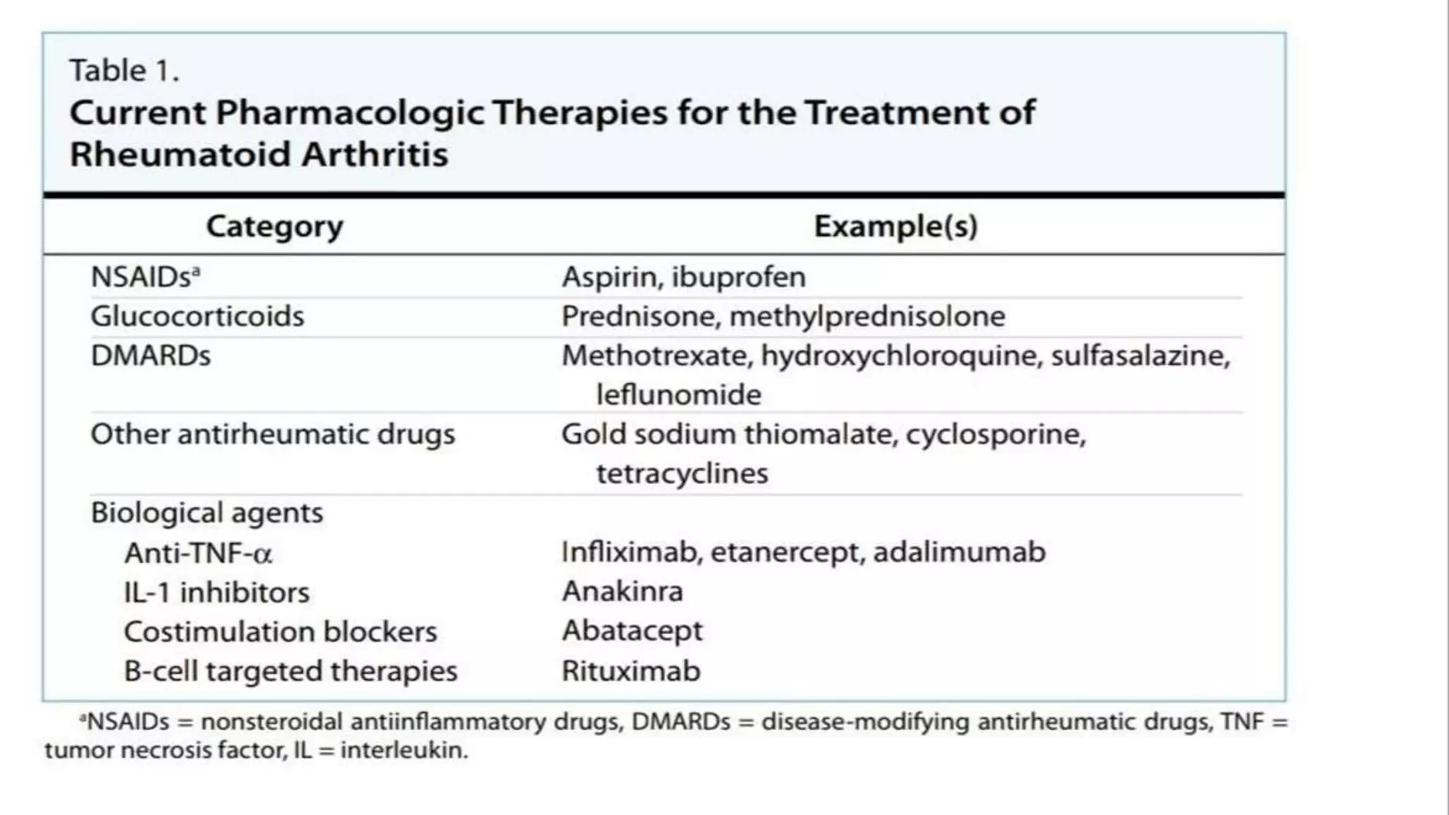 Experimental animal models of rheumatoid arthritis. | PPTX
