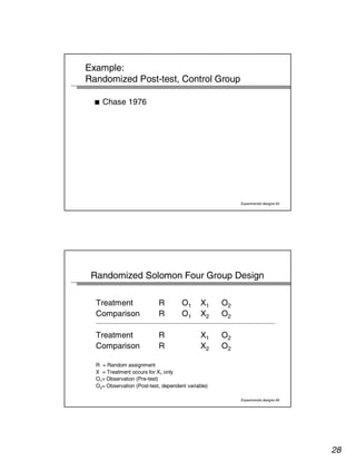 Experiment Control Group Example