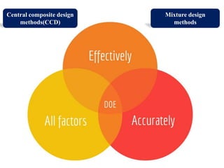 Design of experiment methodology | PPTX | Physics | Science