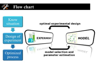 Design of experiment methodology | PPTX | Physics | Science