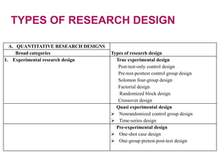 Experimental research design | PPTX