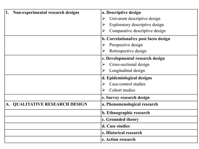 Experimental research design | PPTX | Science
