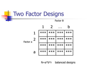 Experimental design | PPT
