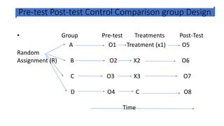 Experimental Design.pptx