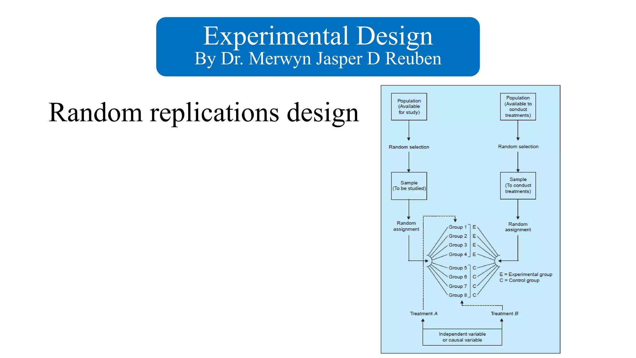 Experimental Design.pptx