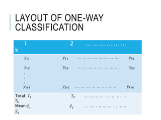 Basic Concepts of Standard Experimental Designs ( Statistics ) | PPT