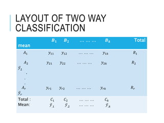 Basic Concepts of Standard Experimental Designs ( Statistics ) | PPT